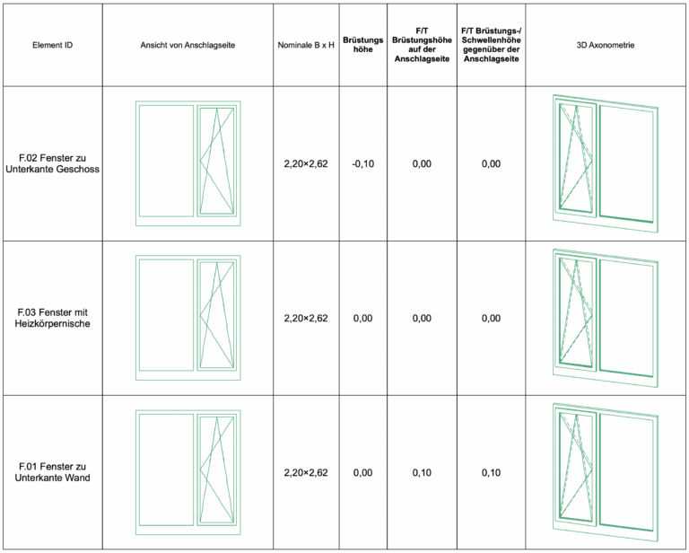 Bodentiefe Fenster Vorhange